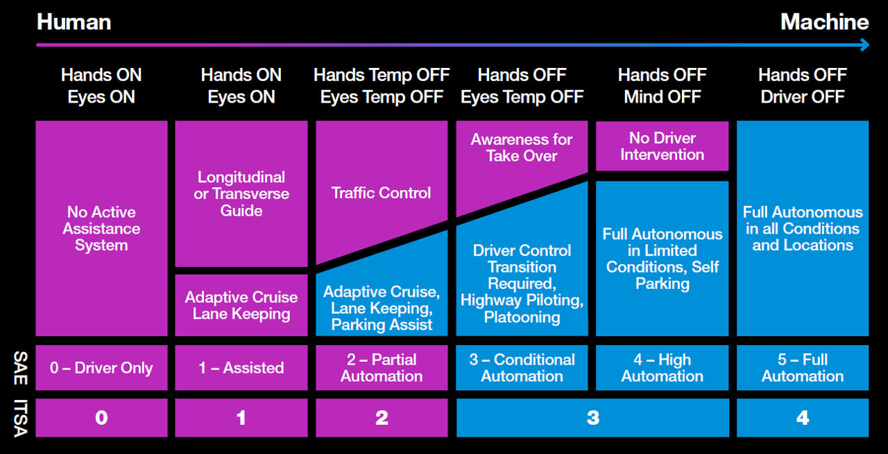 Micron automotive portfolio featured in Li Auto L9 and Desay SV IPU04 ...