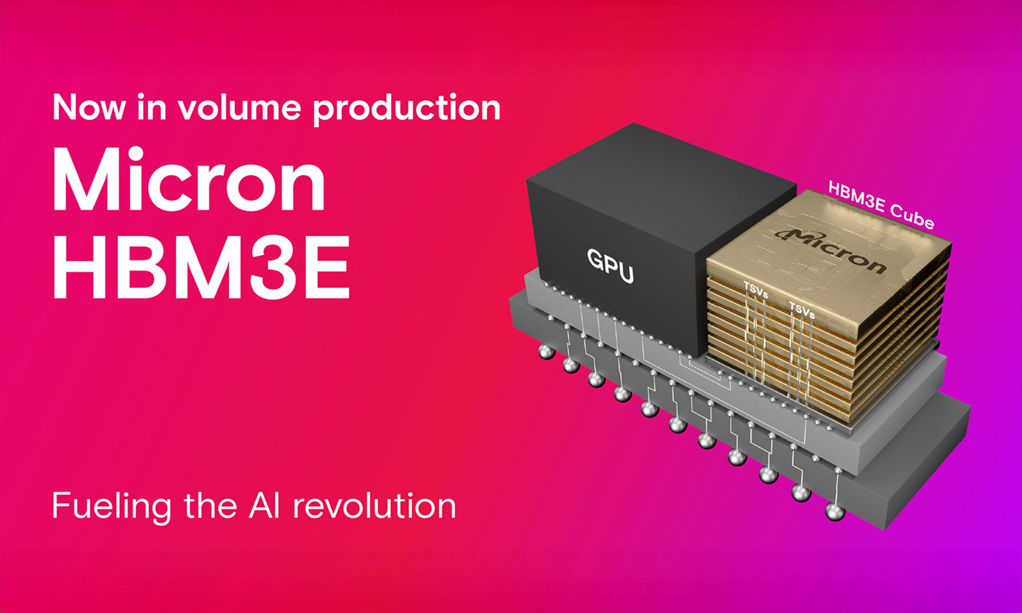 HBM3E | Micron Technology Inc.
