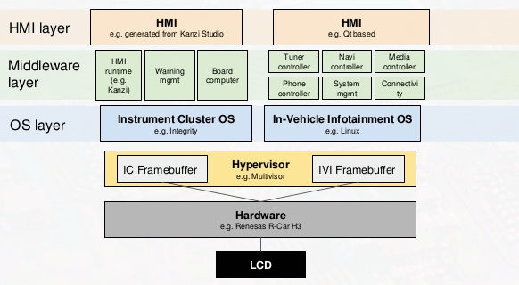 Evolution of in-vehicle infotainment systems, part 4 | Micron ...